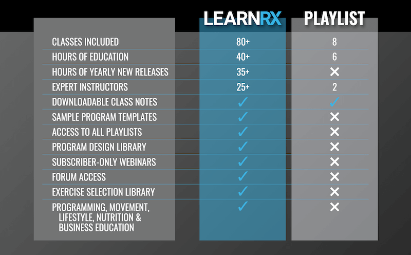 LearnRx - OPEX Fitness